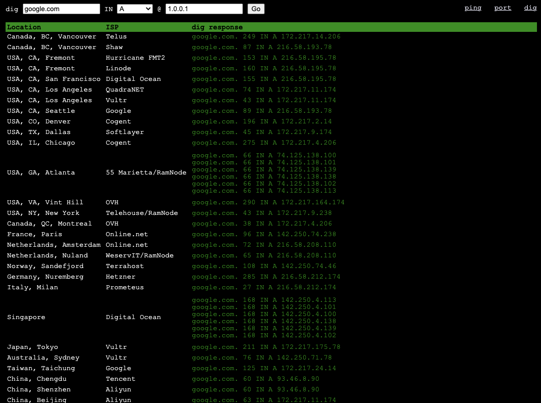 [따라하기] 웹 페이지에서 특정 IP 주소의 Ping, MTR, Dig, TCP Port 확인하기 – ping.pe ...