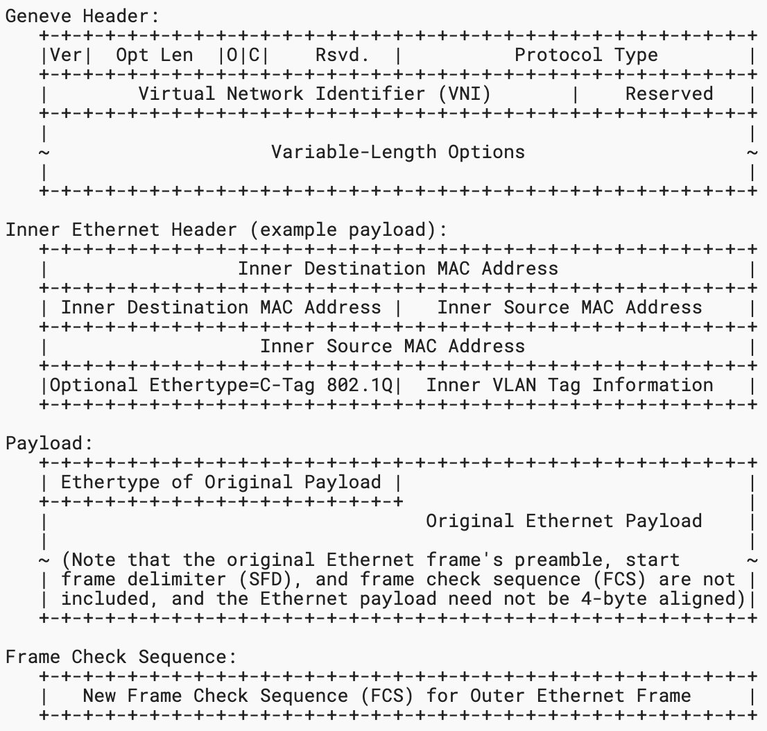 [따라하기] AWS GWLB (Gateway Load Balancer) | STEVEN J. LEE