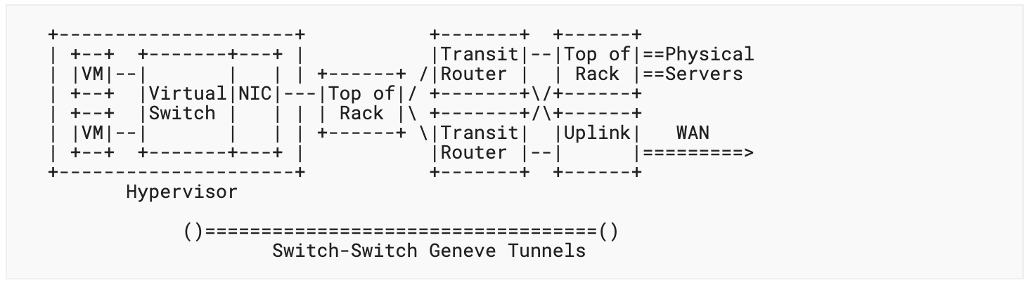 [따라하기] AWS GWLB (Gateway Load Balancer) | STEVEN J. LEE